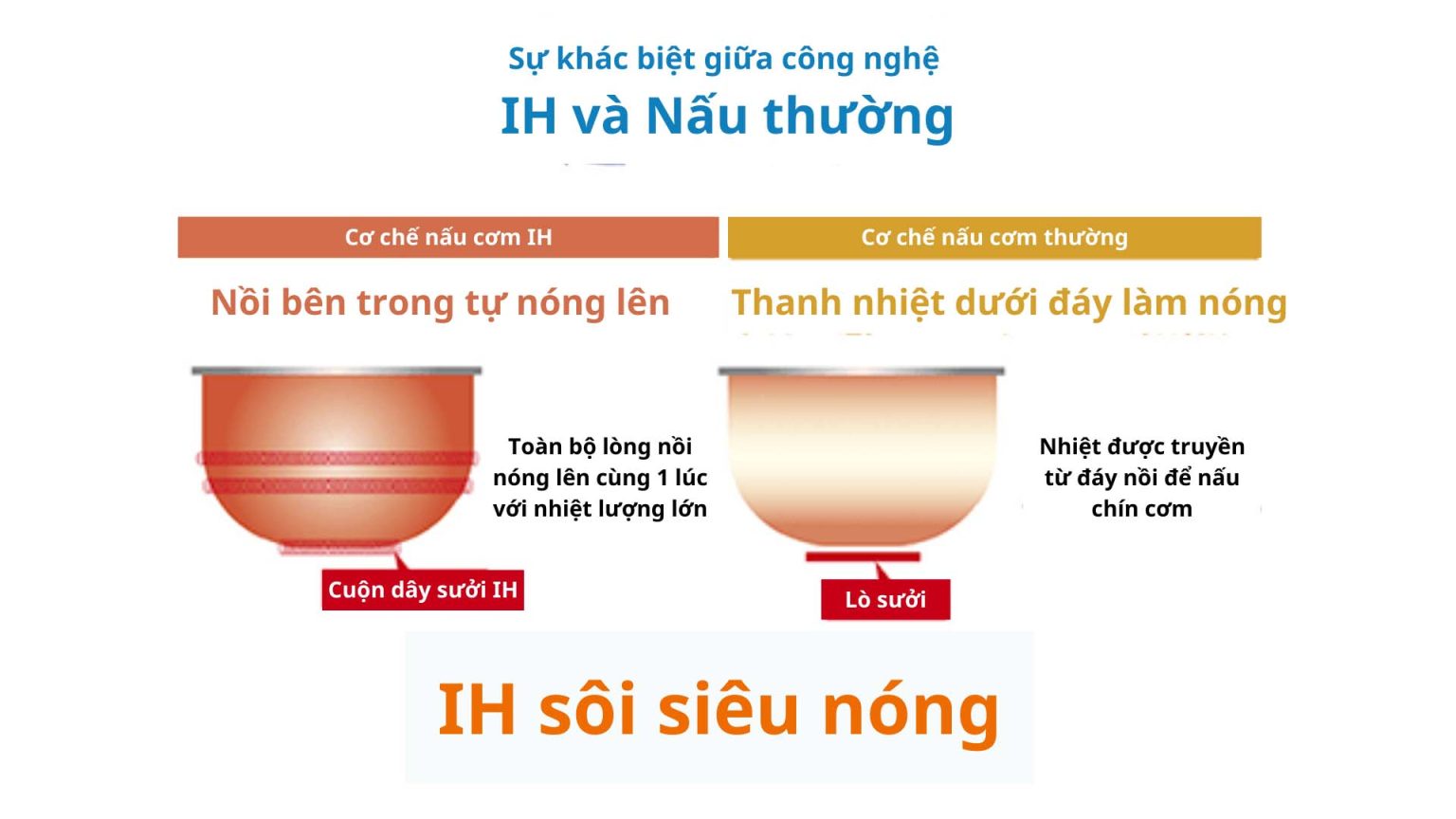 Nồi cơm điện Zojirushi NW-VC18 1.8L